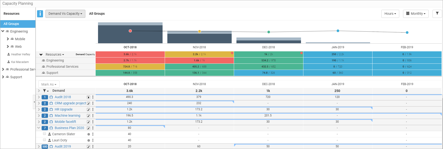 Common Project Management Challenges—and How Planview AdaptiveWork Solves Them